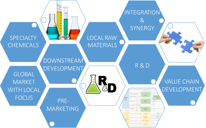 Home - Chemanol Downstream Industries
